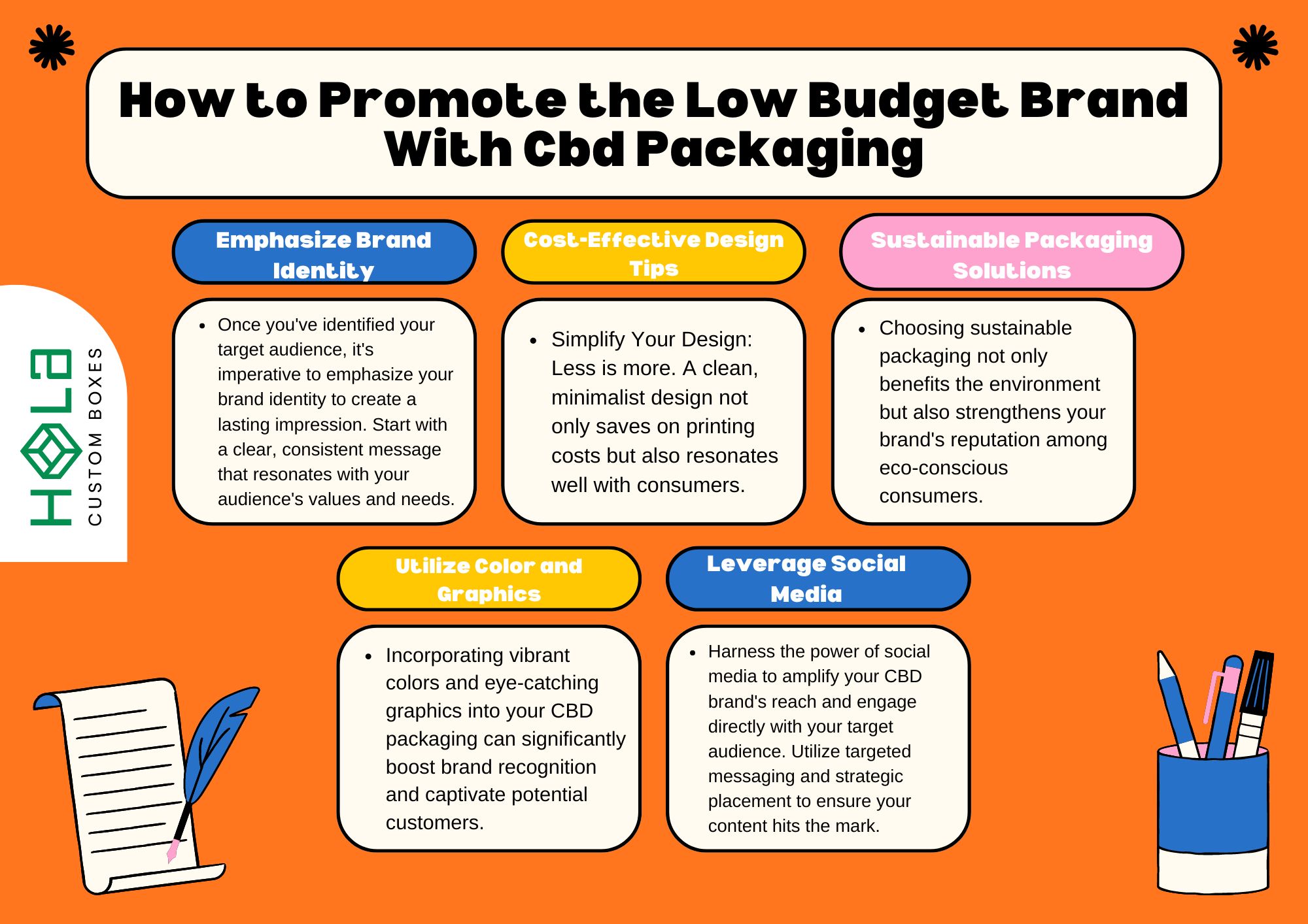 How to Promote the Low Budget Brand With Cbd Packaging