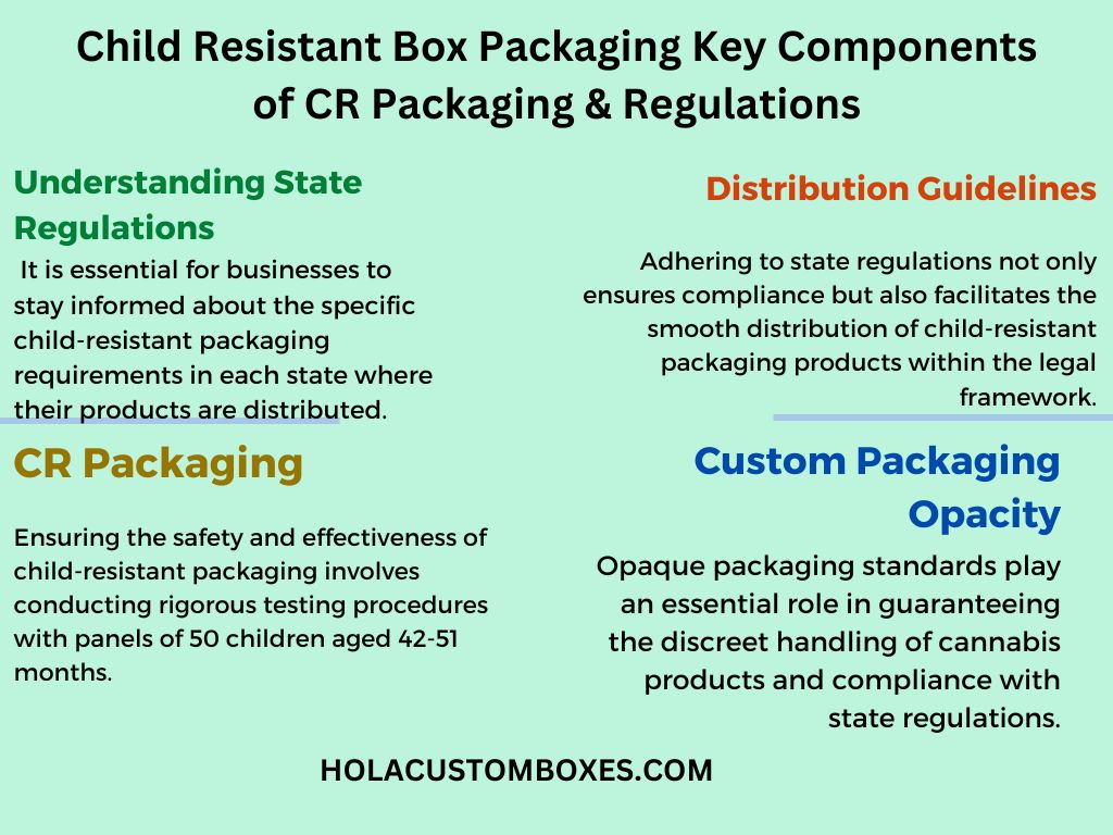 Child Resistant Box Packaging Key Components of CR Packaging & Regulations