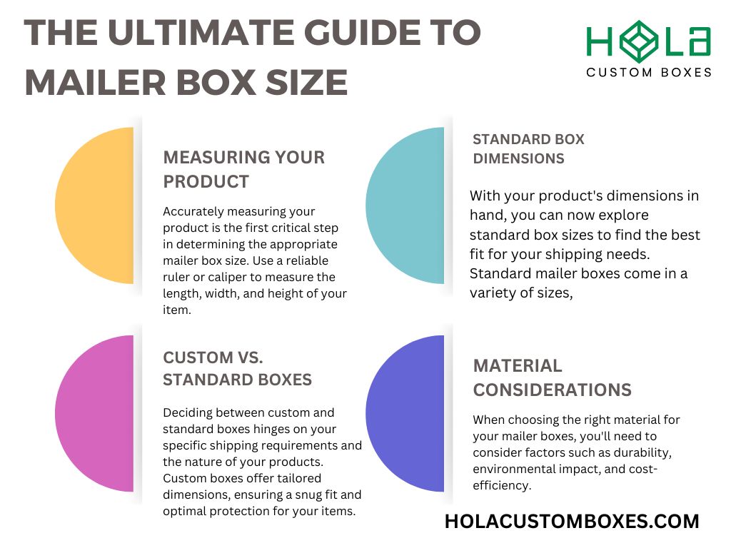 The Ultimate Guide to Mailer Box Size