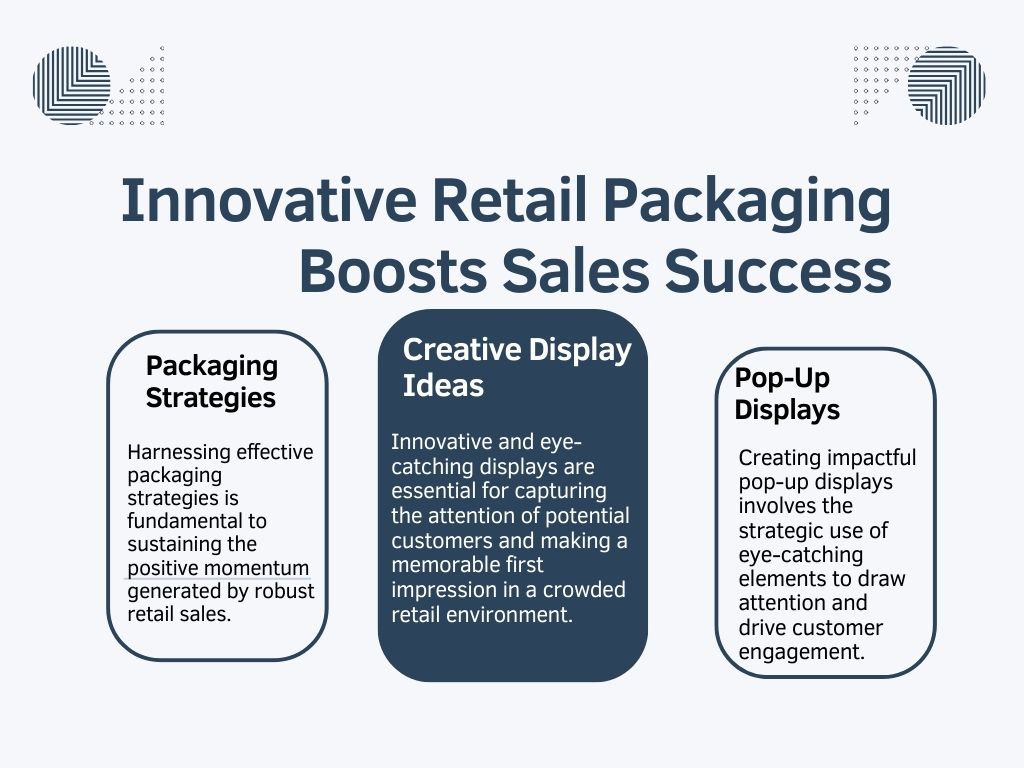 Innovative Retail Packaging Boosts Sales Success