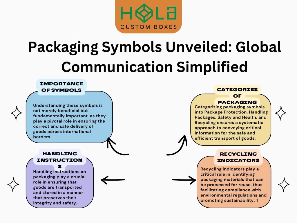 Packaging Symbols Unveiled: Global Communication Simplified