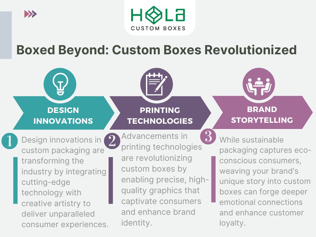 Boxed Beyond: Custom Boxes Revolutionized
