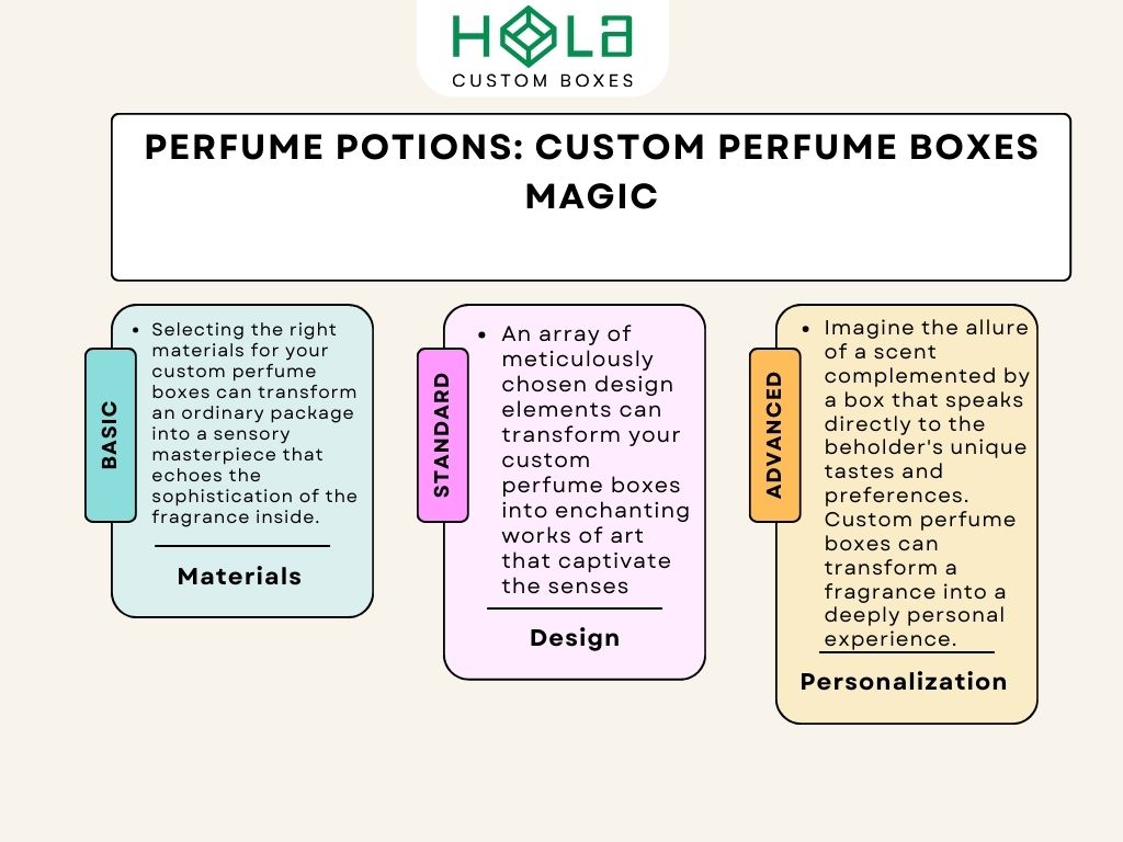 Perfume Potions: Custom Perfume Boxes Magic