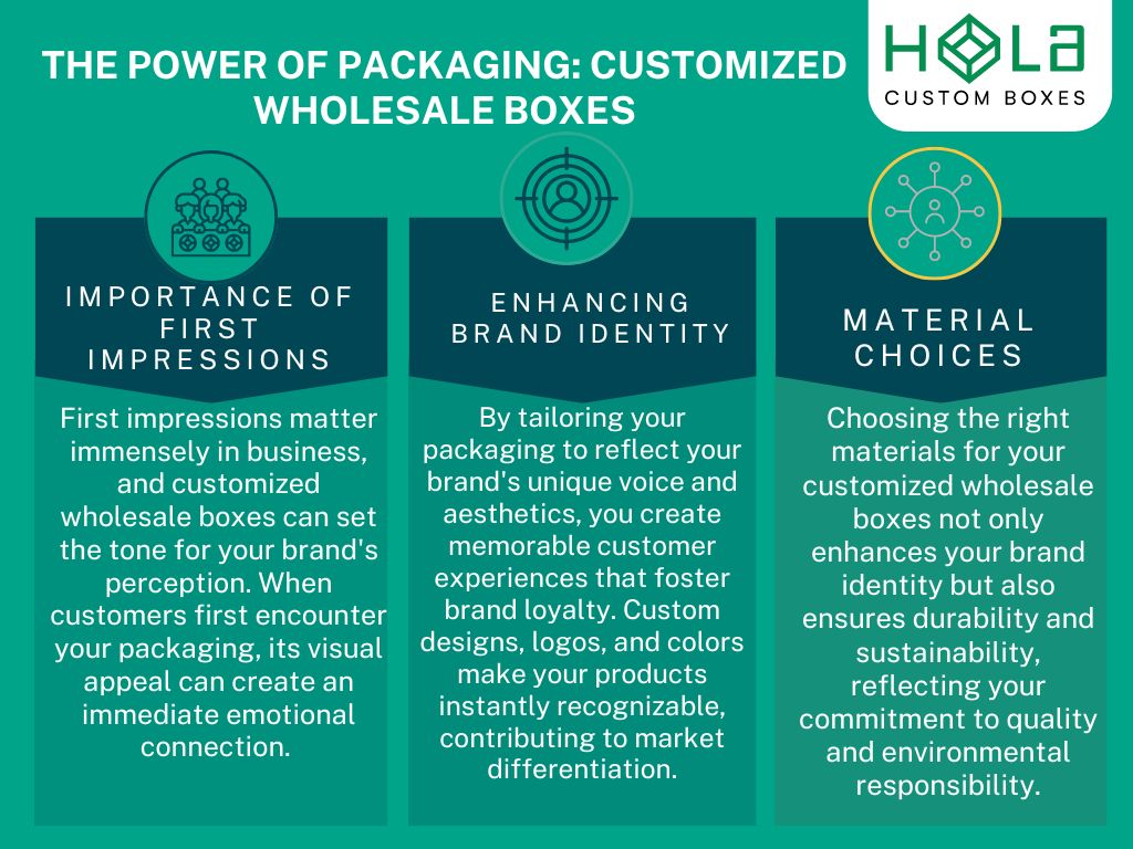 The Power of Packaging: Customized Wholesale Boxes