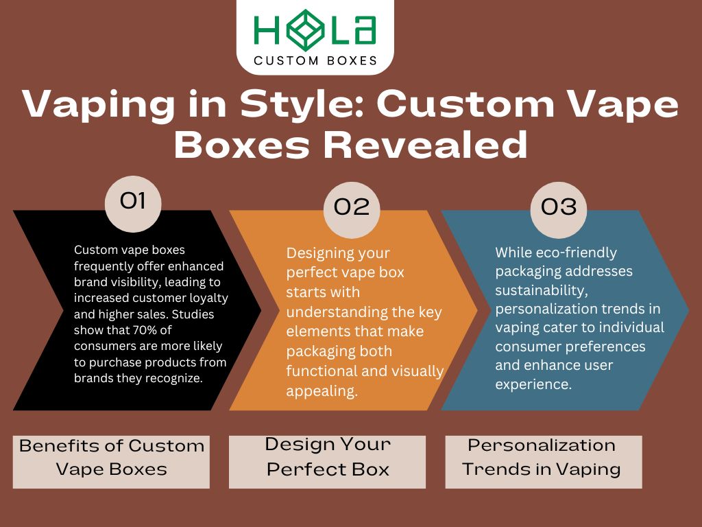 Vaping in Style: Custom Vape Boxes Revealed