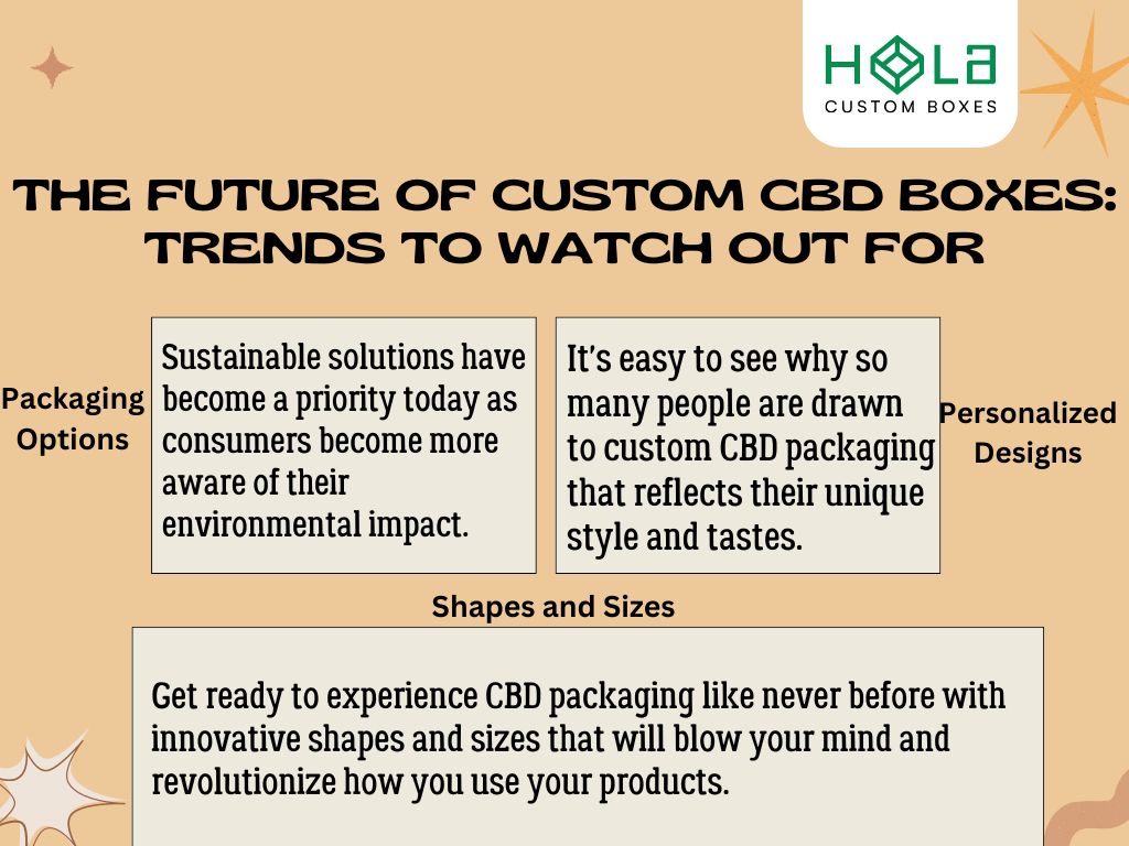 The Future Of Custom Cbd Boxes: Trends To Watch Out For