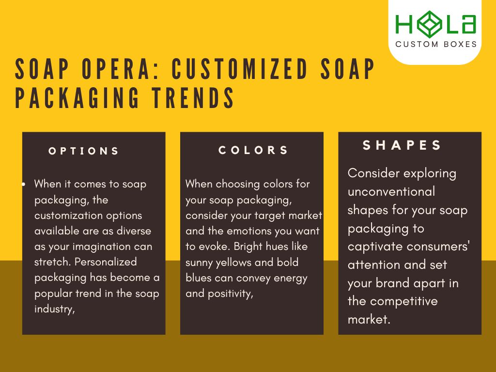 Soap Opera: Customized Soap Packaging Trends