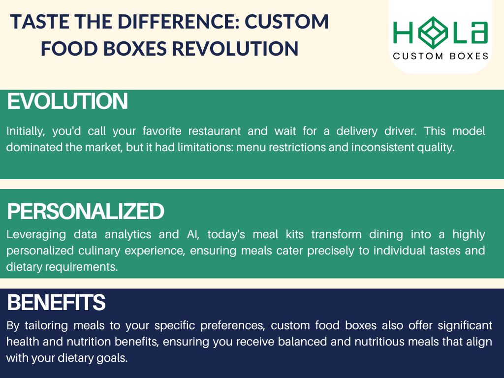 Taste the Difference: Custom Food Boxes Revolution