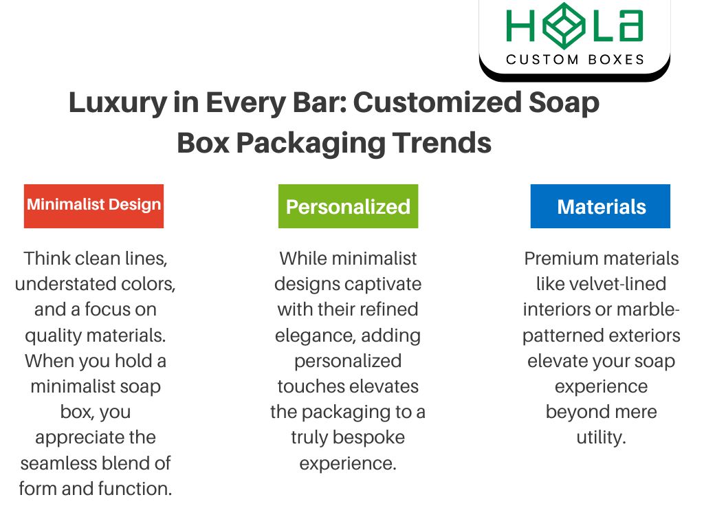Luxury in Every Bar: Customized Soap Box Packaging Trends