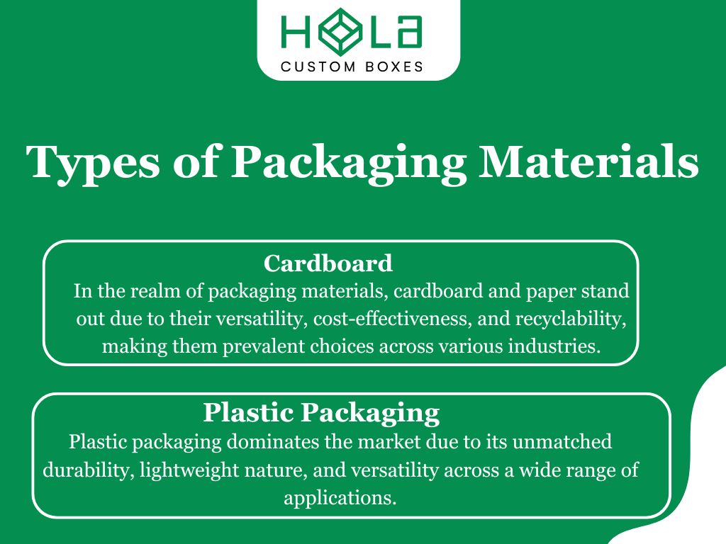 Types of Packaging Materials
