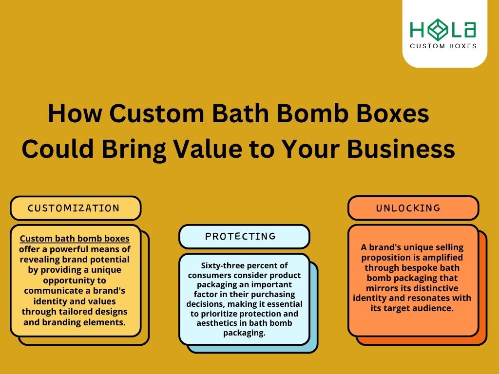 How Custom Bath Bomb Boxes Could Bring Value to Your Business