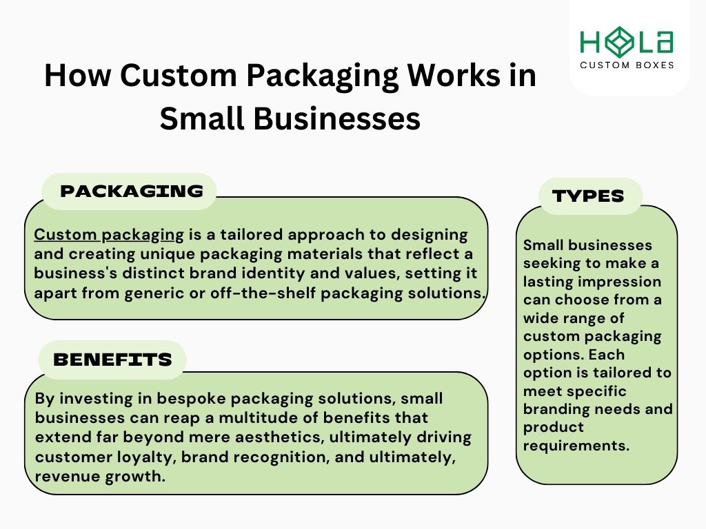 How Custom Packaging Works in Small Businesses