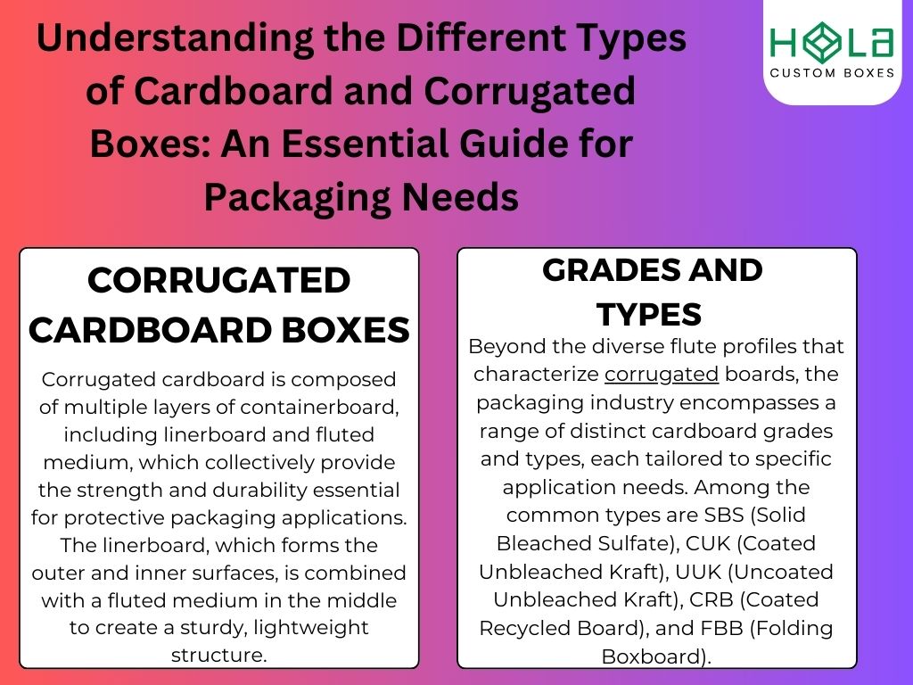 Understanding the Different Types of Cardboard and Corrugated Boxes: An ...