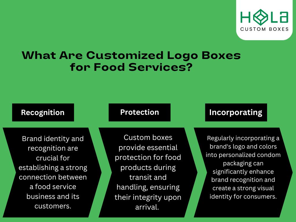 What Are Customized Logo Boxes for Food Services?