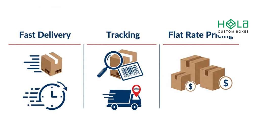 What Size Boxes Does USPS Offer? Flat Rate Dimensions & Weight Limits